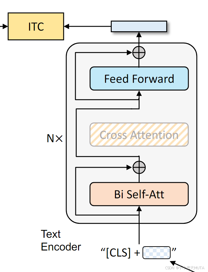 《BLIP》论文精读笔记_blip-3论文解读-CSDN博客