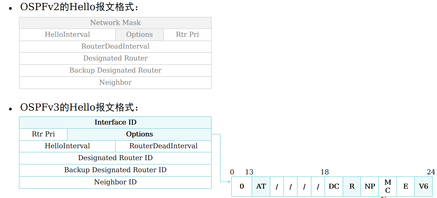 OSPFv3详解_华为,ospfv3, transit network与stub network-CSDN博客