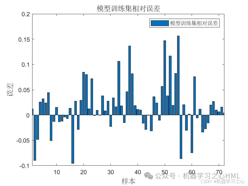全新一区！速看！PID搜索算法！PSA-Transformer-LSTM多变量回归预测（Matlab）_pid回归-CSDN博客