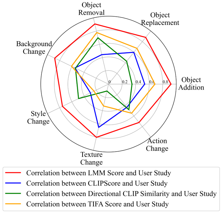 论文详读：基于扩散模型的图像编辑综述（Diffusion Model-Based Image Editing: A Survey）（涉及图像生成、图像合成、图像恢复、图像编辑等多个领域）-CSDN博客