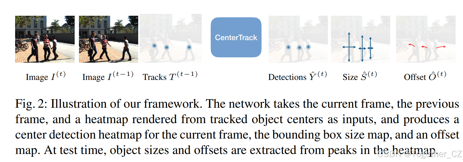 CenterTrack：Tracking Objects as Points——跟踪对象作为点-CSDN博客