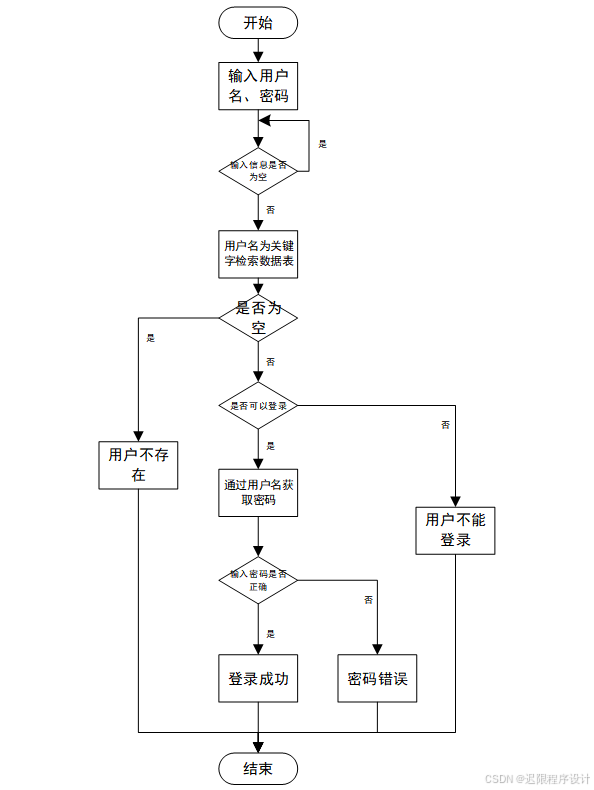 计算机毕业设计springboot自助医疗服务系统 基于spring Boot的智能医疗自助服务平台设计与实现 Spring Boot驱动的医疗自助服务系统构建与应用自助医疗系统 Csdn博客