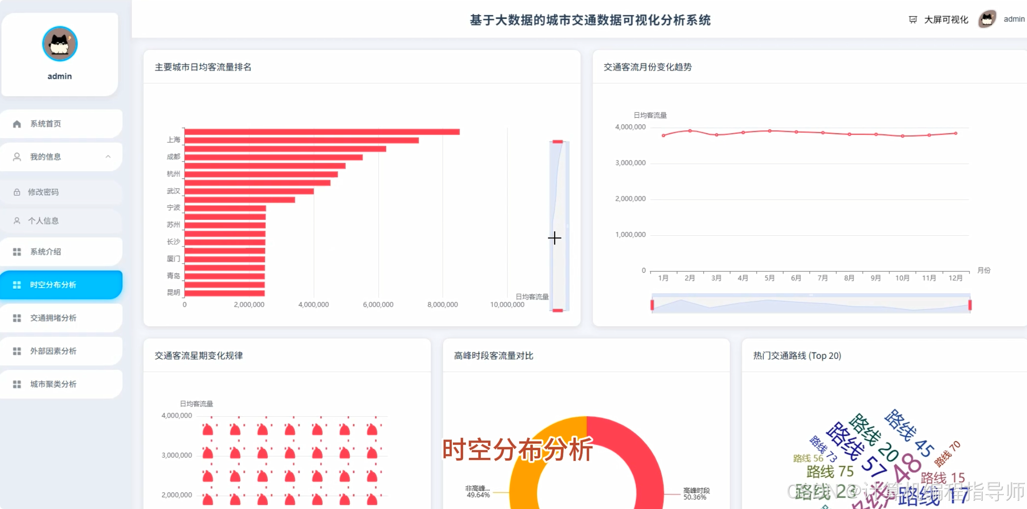 【大数据毕业设计推荐】基于Hadoop+Django城市交通数据可视化分析系统源码 毕业设计 选题推荐 毕设选题 数据分析 机器学习 数据挖掘 ...