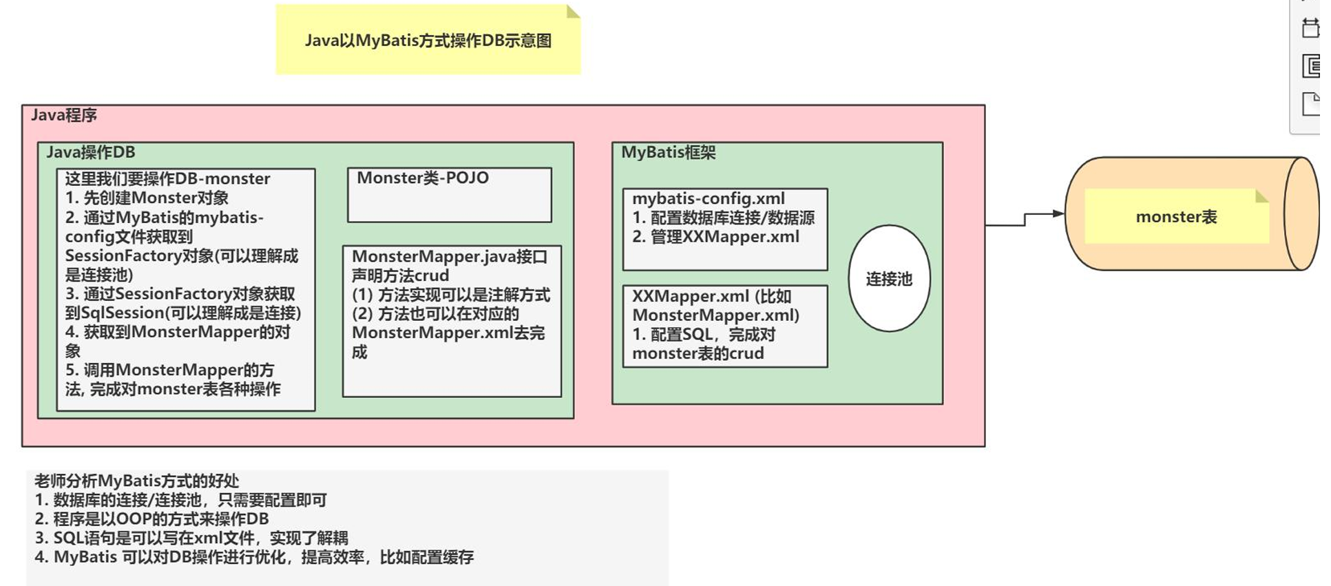 Mybatis笔记_mybatis -CSDN博客