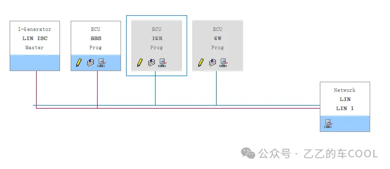 LIN ISC模块 | 使用教程及核心用法_canoe isc方式-CSDN博客