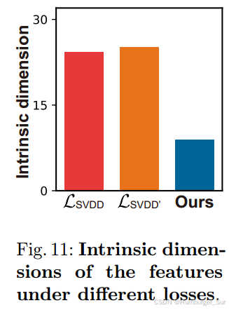 PatchSVDD：用于异常检测和分割的补丁级SVDD_patch svdd-CSDN博客