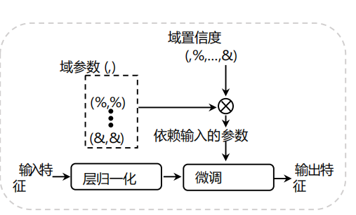 论文学习UniMODE: Unified Monocular 3D Object Detection-CSDN博客