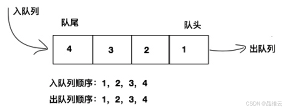 深入理解阻塞队列 BlockingQueue 原理_blockingqueue原理-CSDN博客