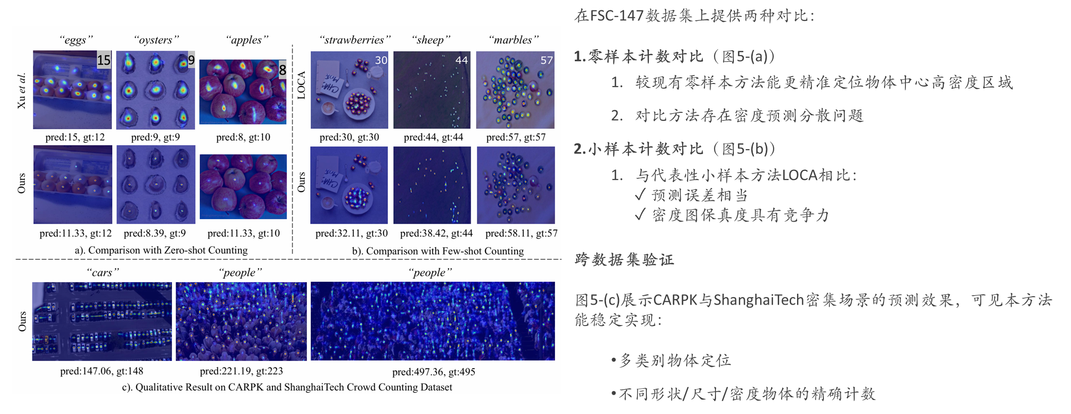 论文CLIP-Count（基于文本指导的零样本目标计数）详解（PyTorch）-CSDN博客