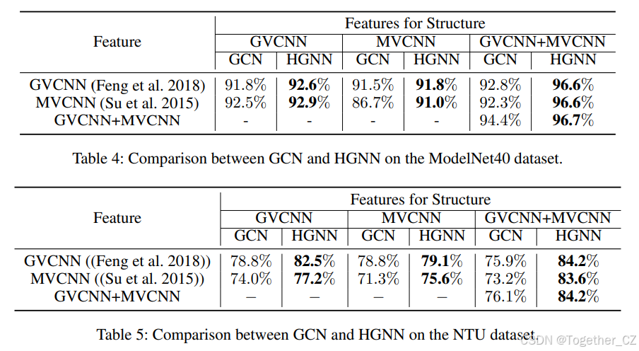HGNN：Hypergraph Neural Networks——超图神经网络-CSDN博客