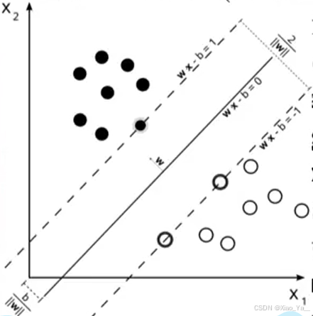 RCNN——Rich feature hierarchies for accurate object detection and ...