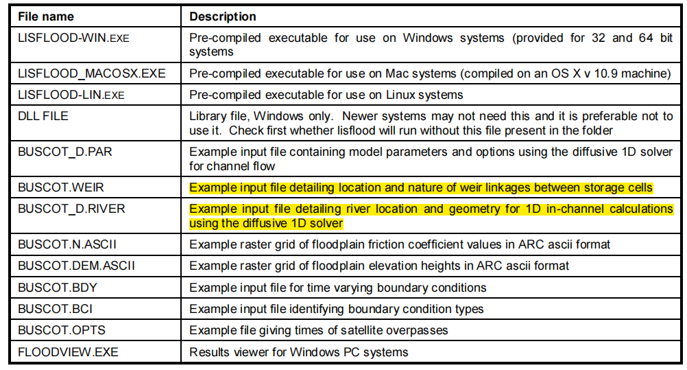 lisflood-fp（二）lisflood-fp user manual（上）-CSDN博客