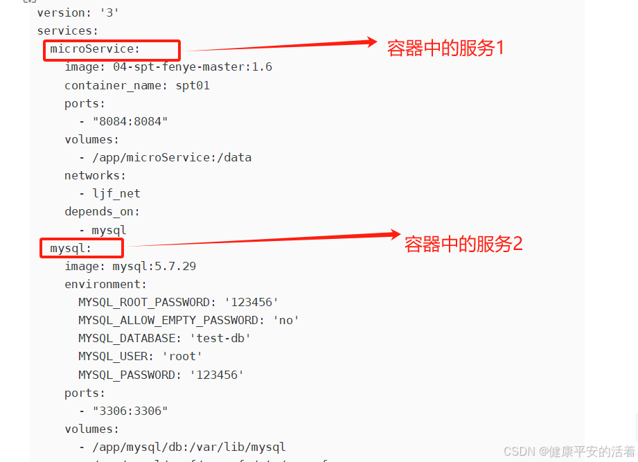 docker-compose实现微服务jar+mysql的容器服务发布（经典版）_docker compose微服务项目的jar包-CSDN博客