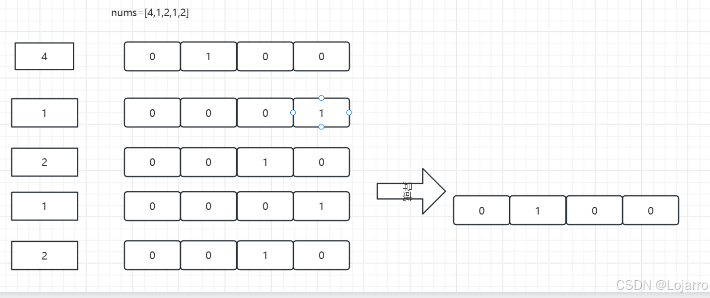 【Java】实战-只出现一次的数字_java只出现一次的数字-CSDN博客