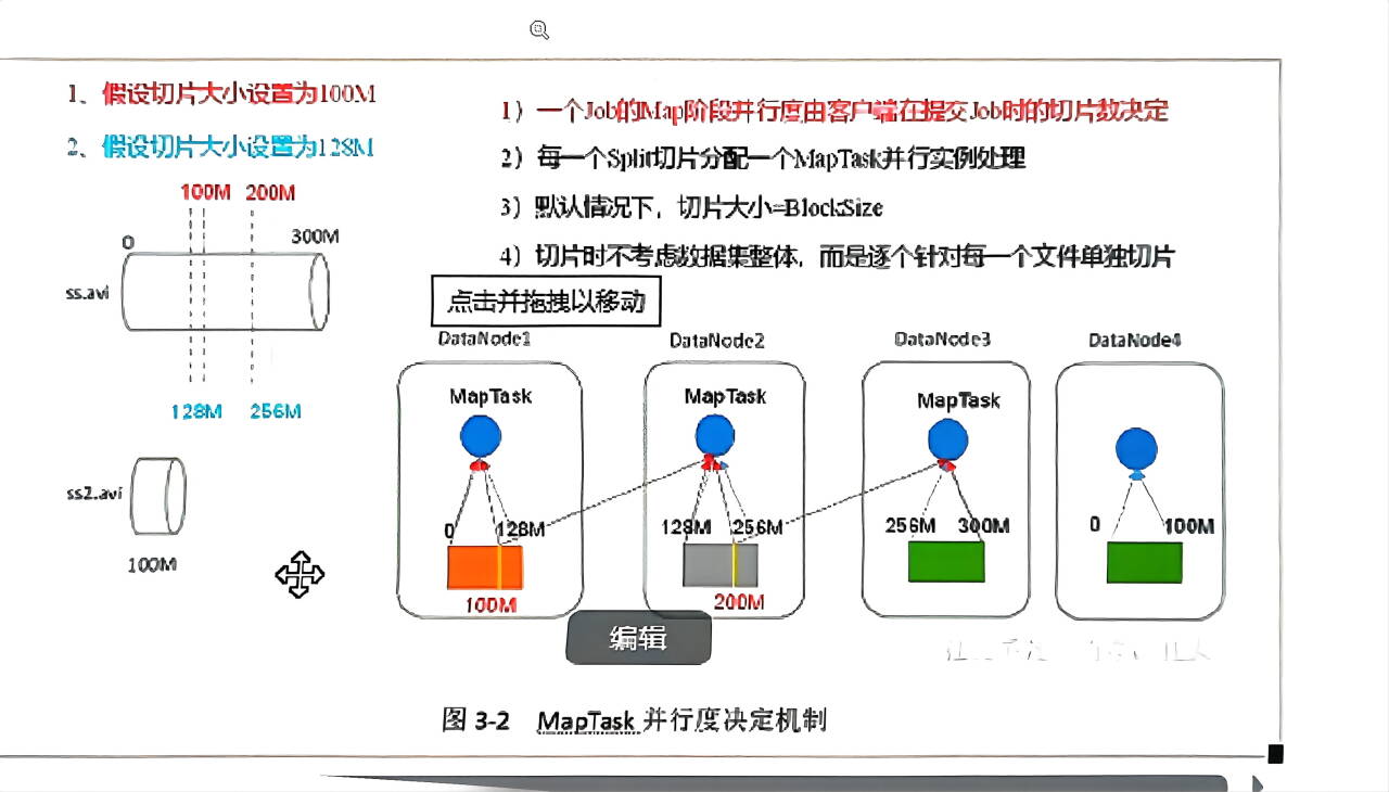 Jar包，hadoop序列化，inputformat，outputformat Csdn博客