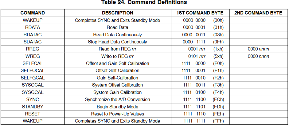 STM32F4-ADS1256_STM32CubeMX笔记_stm32 ads1256-CSDN博客