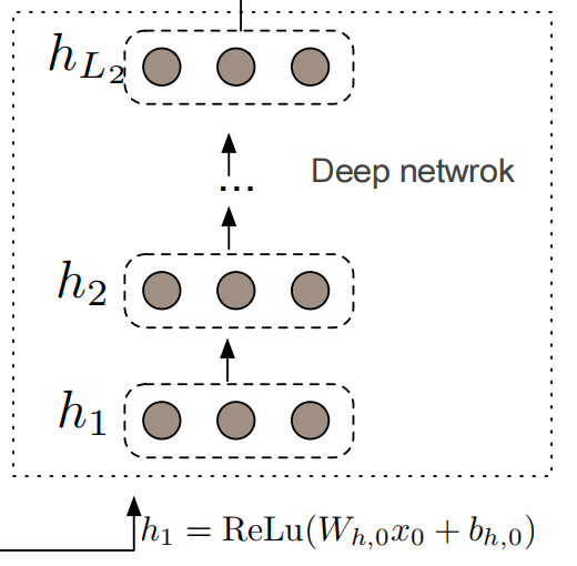 白话推荐系统(二)：一文看懂DCN(DeepCrossNet)-CSDN博客