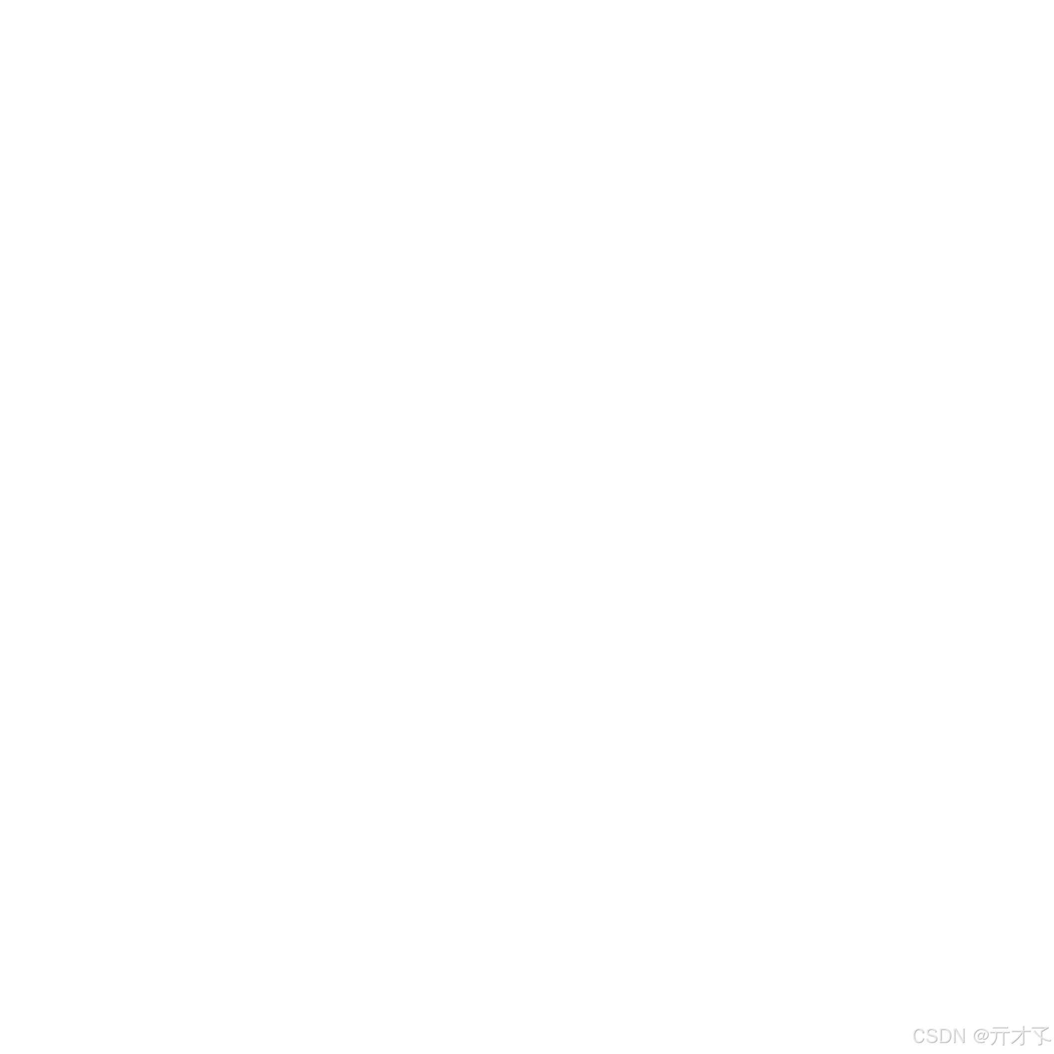软件工程 六设计和实现(design And Implementation)设计与实现 Csdn博客