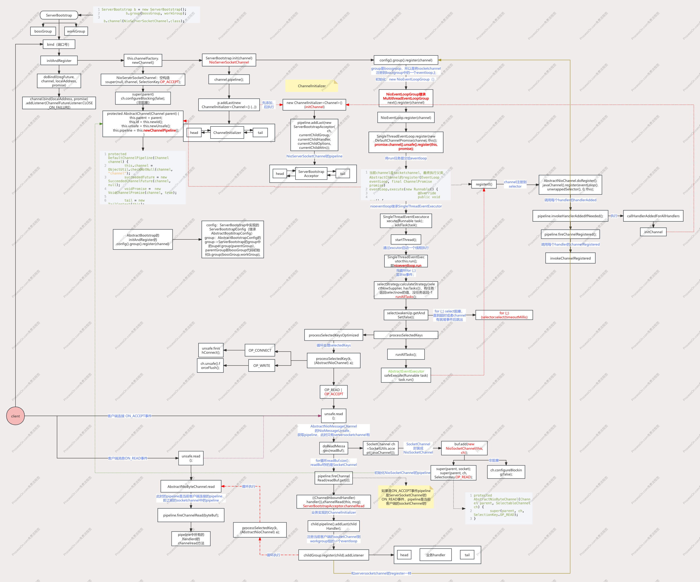 netty启动图-CSDN博客