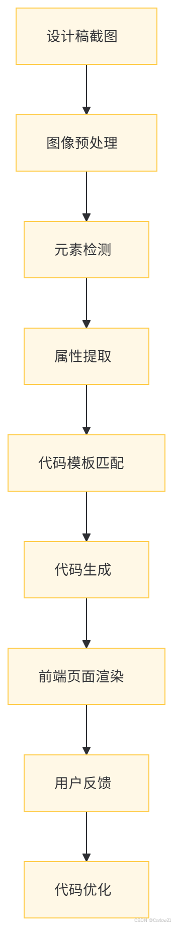 Screenshot-to-Code：从入门到精通-CSDN博客