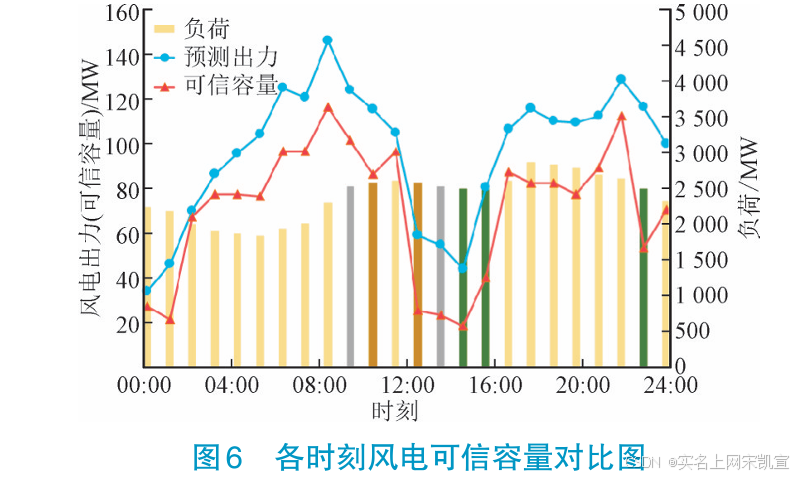工作进度汇报part2-CSDN博客
