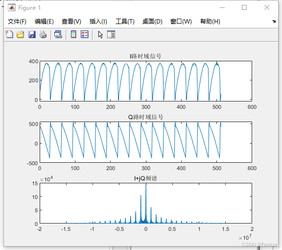 petalinux使用adi ad9361 iio驱动读数据畸变不连续问题_libiio读取ad9361-CSDN博客
