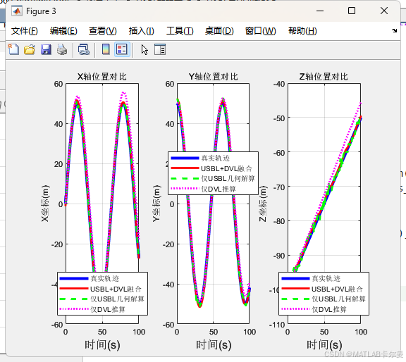 【MATLAB代码】USBL（超短基线）与DVL（Doppler Velocity Log，多普勒速度计）对水下物体三维定位，附完整代码-CSDN博客