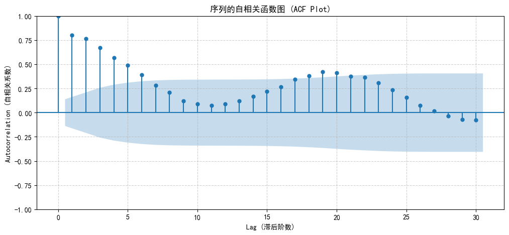 6月25日day56打卡-CSDN博客