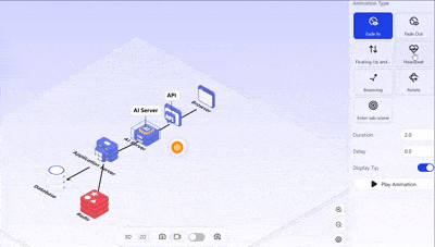 iCraft Editor: 让你的架构图玩出花来-CSDN博客