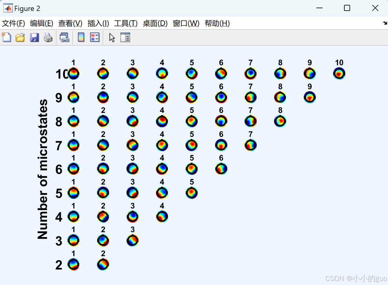 matlab中eeglab中的MST微状态分析（一）_微状态分析代码-CSDN博客