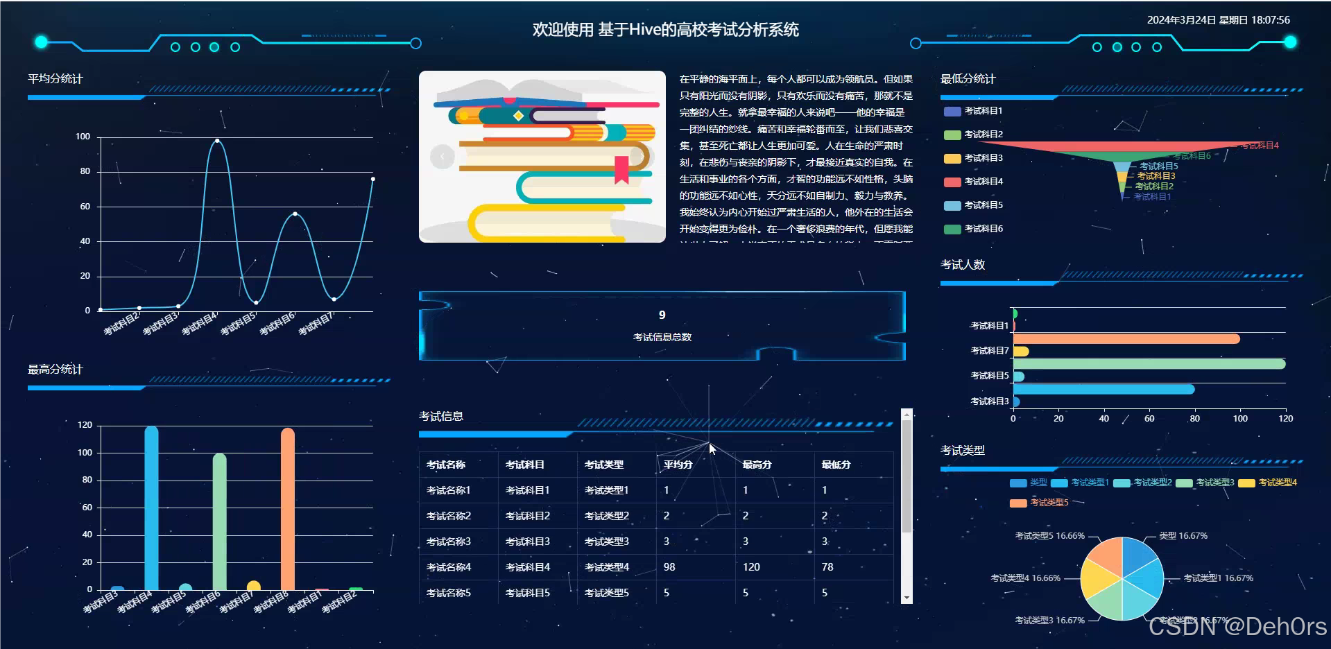 158_springboot基于Hive的高校考试分析系统-CSDN博客