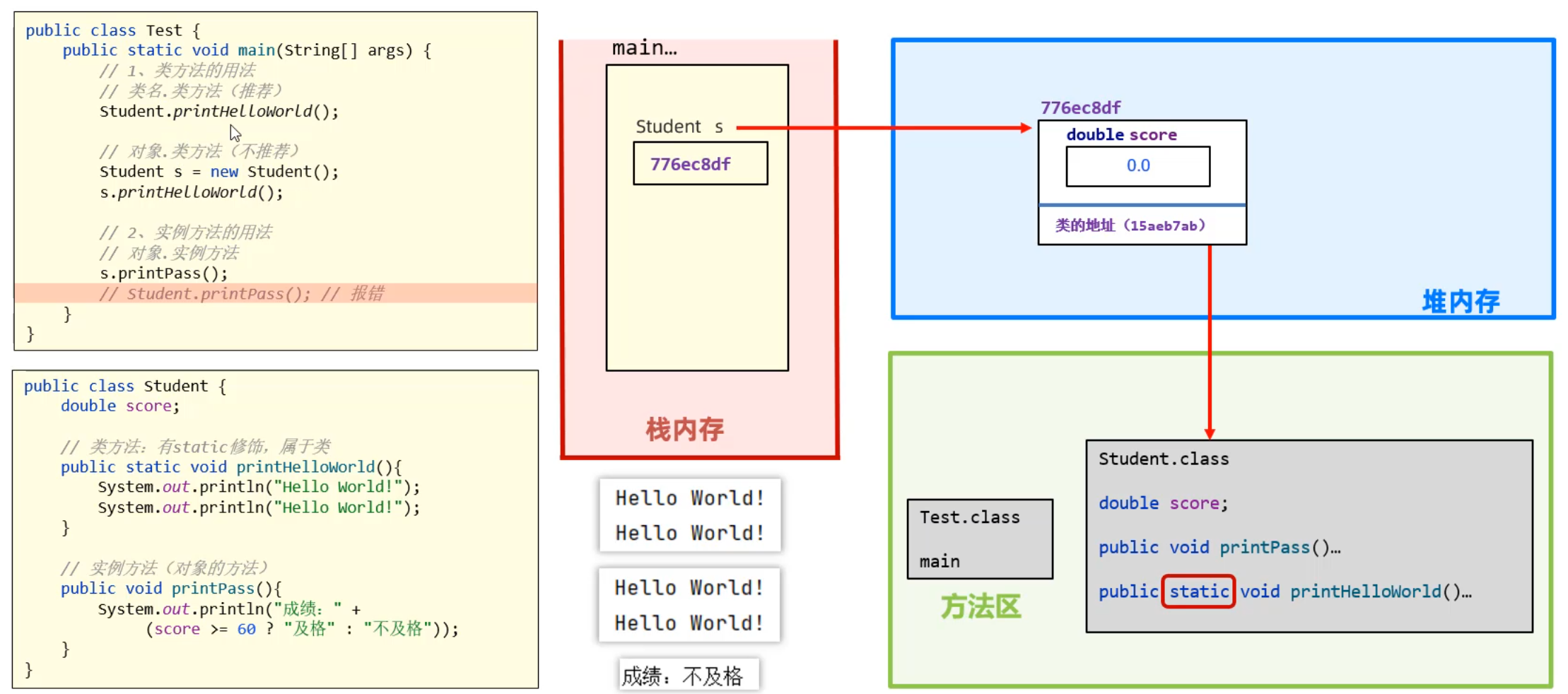 javaSE基础进阶_day01静态、继承_java se程序设计基础教程-CSDN博客