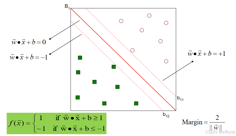 INT303 big data Analytics 复习自用_data interpretation 内容-CSDN博客