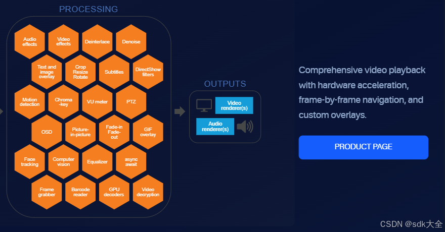 VisioForge SDK Studio Premium -10.6.0(2025)_visioforge diagram sdk-CSDN博客