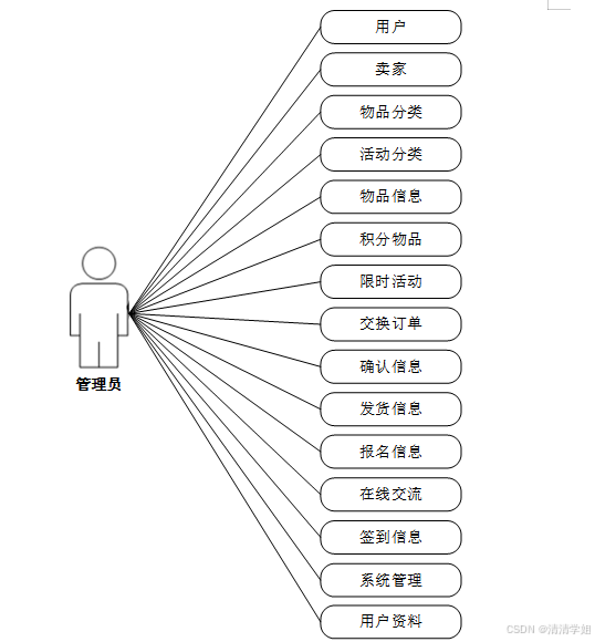 计算机毕业设计springboot和谐校园二手闲置交易平台 基于spring Boot的校园二手物品共享平台开发 Spring Boot驱动的校园二手交易系统设计与实现 Csdn博客