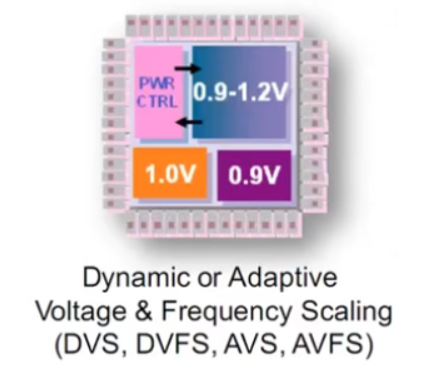 数字IC后端-UPF文件-CSDN博客