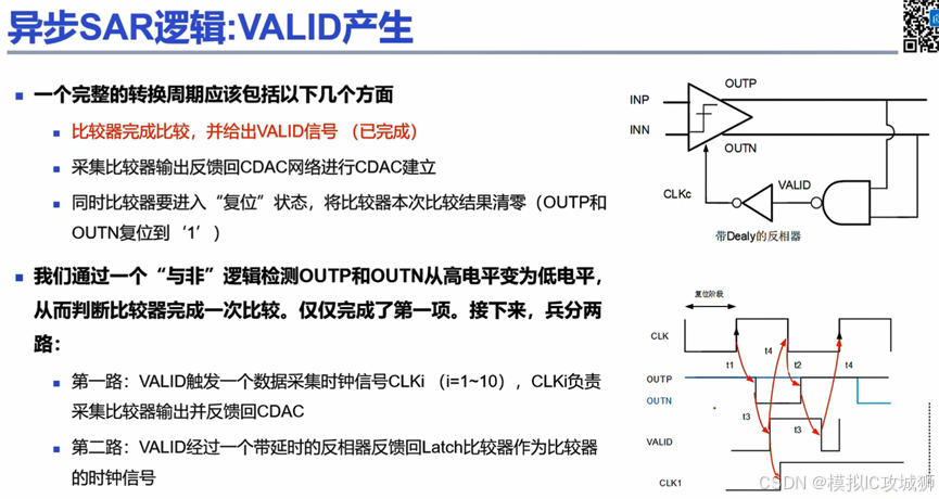 SAR ADC系列9——SAR逻辑电路-CSDN博客