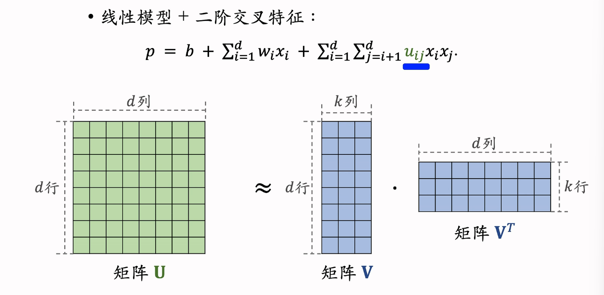 【王树森推荐系统】特征交叉01：Factorized Machine (FM) 因式分解机-CSDN博客