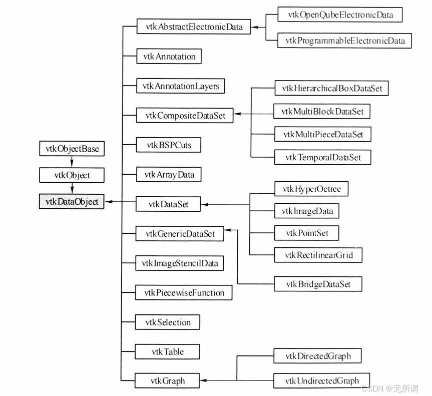 Vtk知识学习（13） 基本数据结构（一）vtk学习教程 Csdn博客
