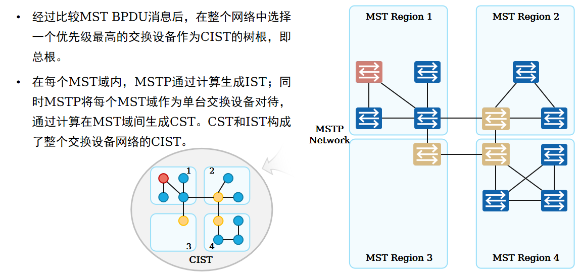 stp/rstp/mstp原理_stp、rstp-CSDN博客