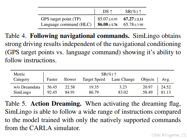 SimLingo:Vision-Only Closed-Loop Autonomous Driving with Language-Action Alignment仅用视觉闭环自动驾驶与语言 ...