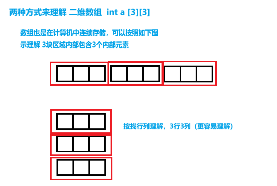 C语言学习---day8-CSDN博客