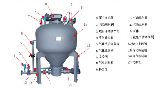 基于PLC除尘设备控制系统的设计10.12-CSDN博客