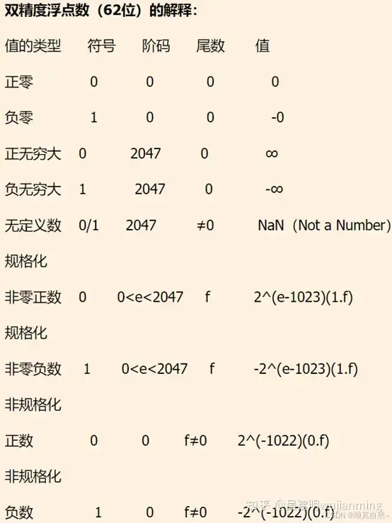 int、int16、int32、int64、float、float16、float32、float64-CSDN博客