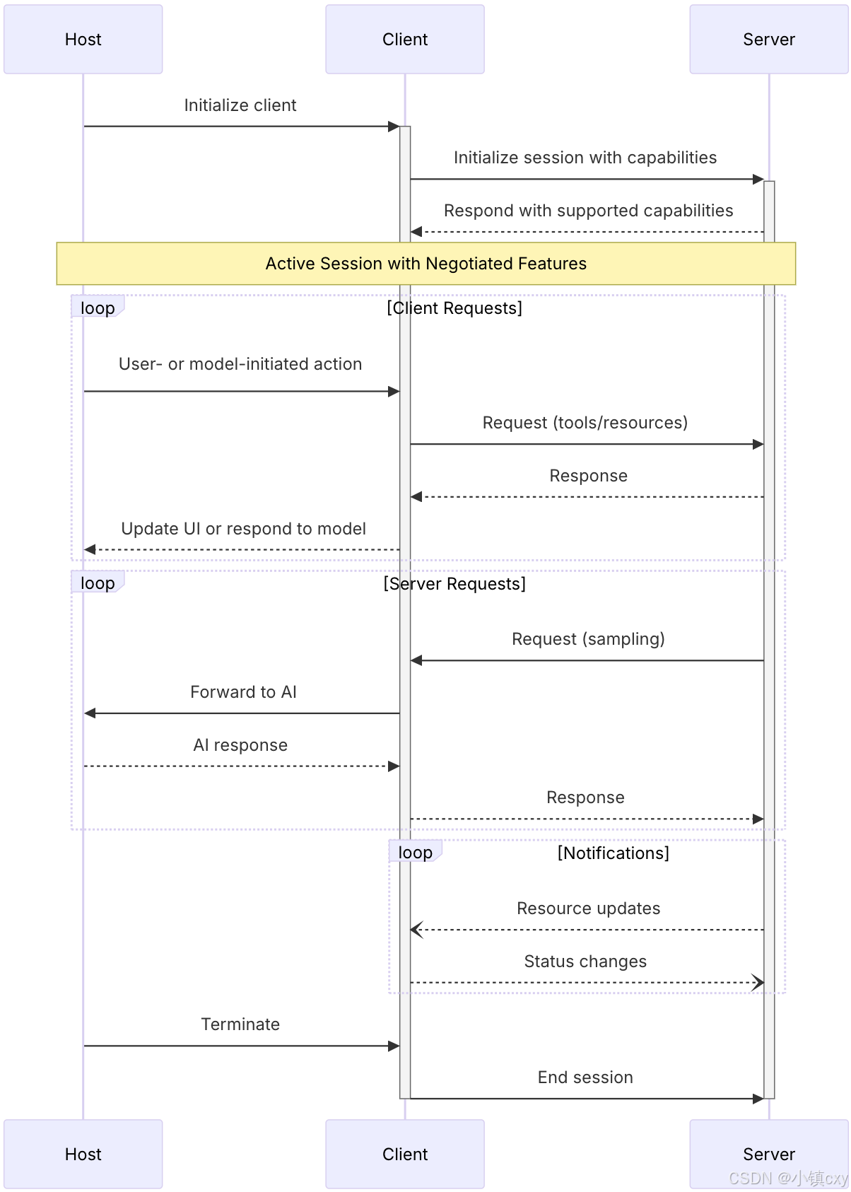 Java开发，实践MCP_mcp java demo-CSDN博客