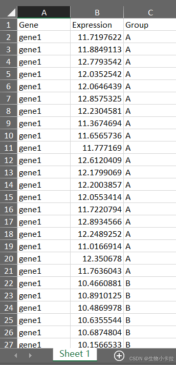 R语言-基因表达箱图样式2_怎么将多个样本的基因箱形图 r-CSDN博客