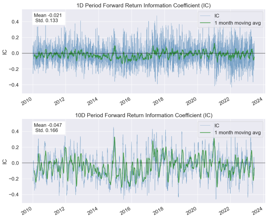 Alphalens：因子分析-CSDN博客