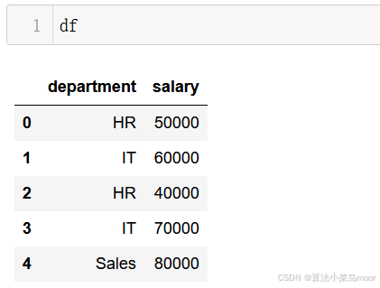 pandas中pd.groupby()方法-CSDN博客