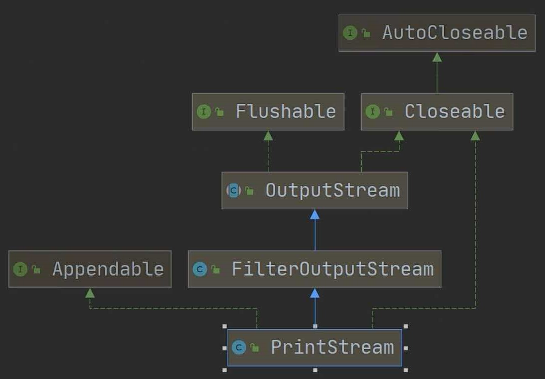 Java_字节流PrintStream与字符流PrintWriter-CSDN博客