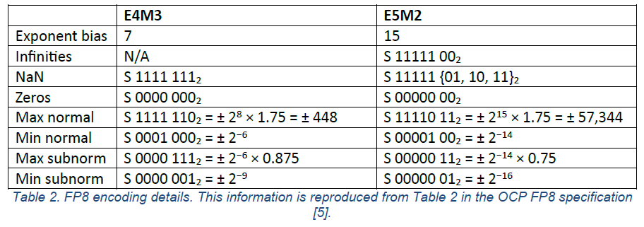 Microscaling (MX) Formats: MXFP4,NVFP4-CSDN博客